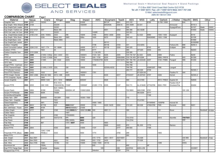 Stern Tube Gland Packing 5/16 (7.9 mm) 8 Meter Box – SELECT SEALS AUSTRALIA