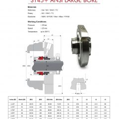 Gland Packing & Types Of Stuffing Boxes